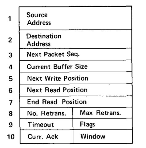 A Protocol For Packet Network Intercommunication Sasanks Blog