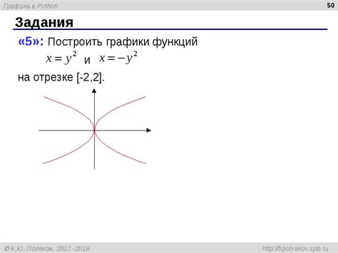 Графикаpython презентация доклад проект скачать
