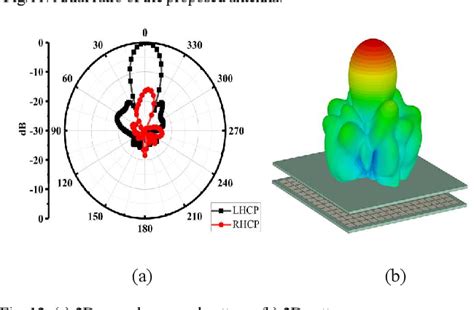 Figure 12 From Design Of A Circularly Polarized High Gain Antenna For