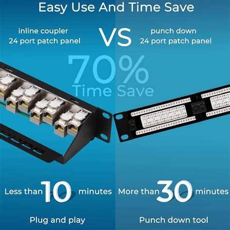 Rapink Patch Panel 24 Port Cat6a With Inline Nepal Ubuy