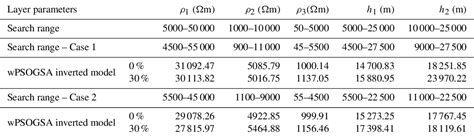Table 2 From The Joint Application Of A Metaheuristic Algorithm And A