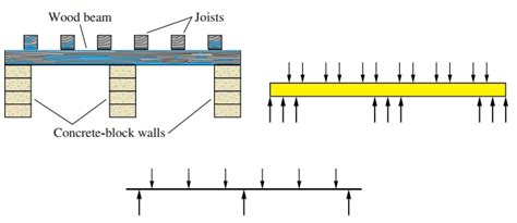 Structural Idealization Civil Engineering Forum
