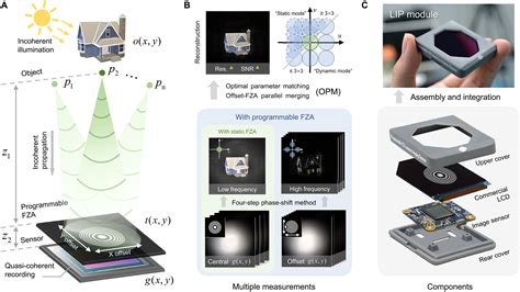 Lensless Imaging With A Programmable Fresnel Zone Aperture Science