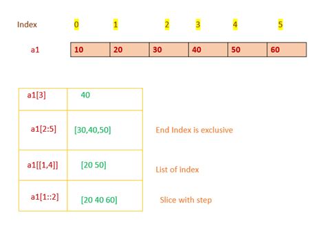 beginner s guide to numpy for data science all about ai ml