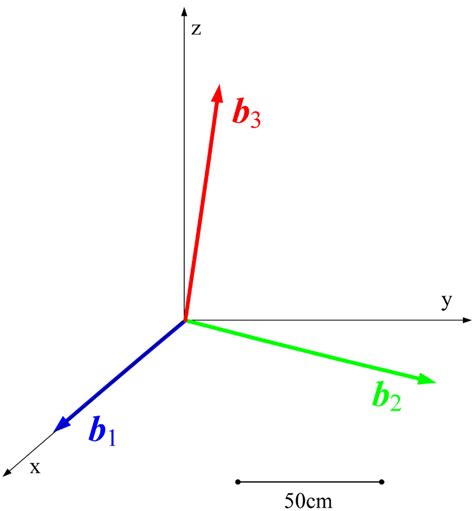 Baseline Configuration As In 20 Download Scientific Diagram