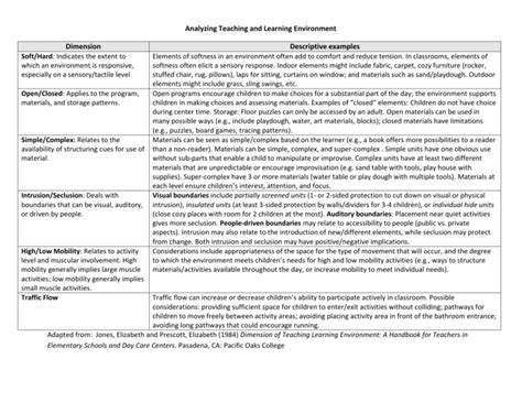 Analyzing Teaching And Learning Environments Handbook