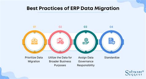 ERP Data Migration Strategy Challenges Best Practices In 2024