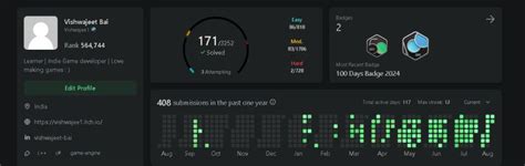 Vishwajeet Bai On Linkedin Leetcode Dsa Datastructure Cpp Learning Gamedev