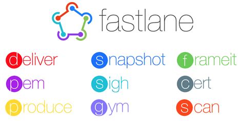 Ios 持续集成 Fastlane 问题集锦