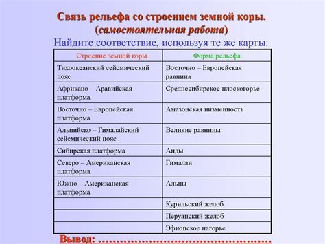 Рельеф Земли презентация онлайн