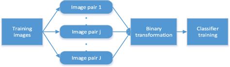figure 1 from few shot visual classification using image pairs with