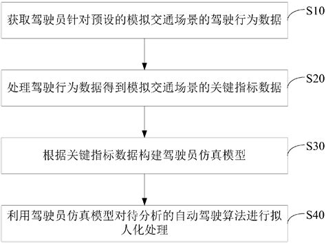 Driving Behavior Analysis Method And Device Eureka Patsnap