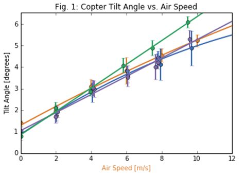Ultrasonic Wind Meter Other Hardware ArduPilot Discourse