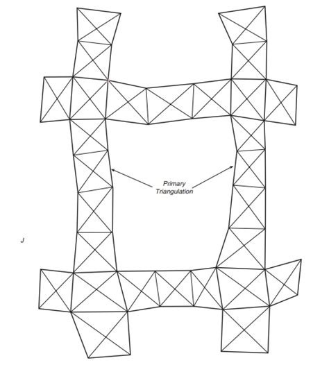 Triangulation In Surveying Principles Purpose And Layout