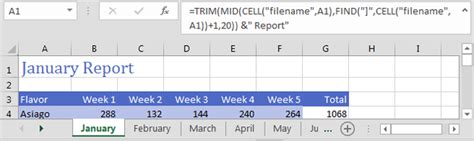 Excel 2020 Put The Worksheet Name In A Cell Excel Tips Mrexcel