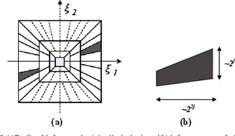 Figure 2 From Shearlet Based Texture Feature Extraction For Classification Of Breast Tumor In