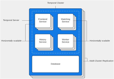 Easily Manage Workflows At Scale With And Astra Db Datastax