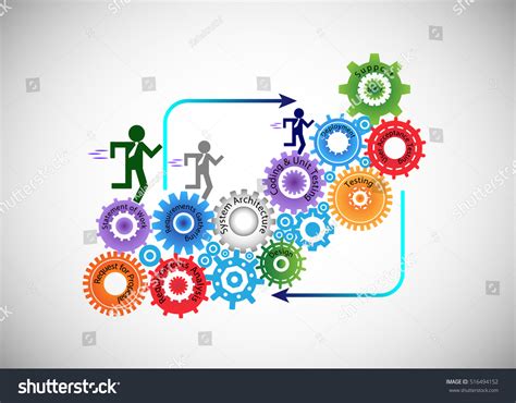 Concept Software Development Life Cycle Developer Stock Vector Royalty Free