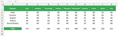 How To Use Excel Bycol Function With Examples