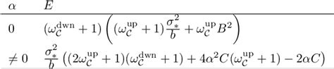 Table 2 From Bidirectional Compression In Heterogeneous Settings For