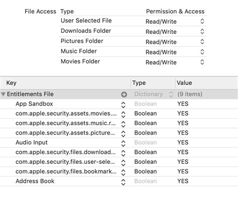 Sqlite And Mac Os X App Sandbox Problem Macos Kodeco Forums