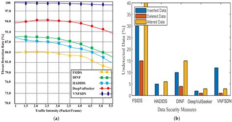 Sensors Free Full Text Efficient Internet Of Things Cyberattack Depletion Using Blockchain