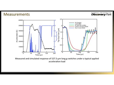 Resources Microfabrication Characterization And Sensor