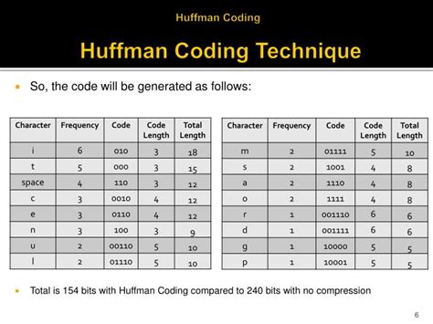 Ppt Ee Term Project Huffman Coding Powerpoint Presentation Id