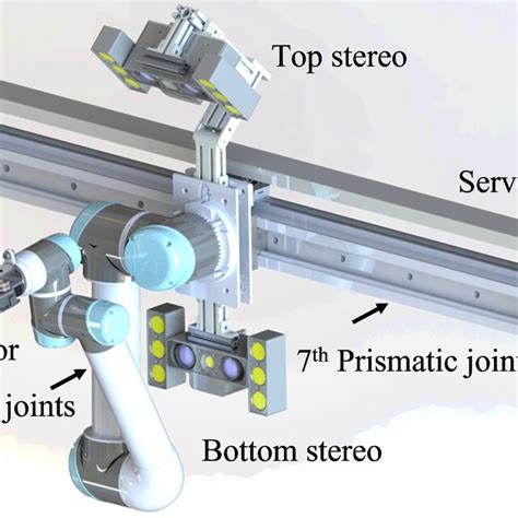 Cad Rendering Of The 7 Dof Robot With Its Components Left Reachable Download Scientific