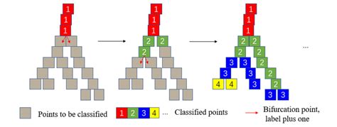 Airway Centerline Extraction And Classification Download Scientific Diagram