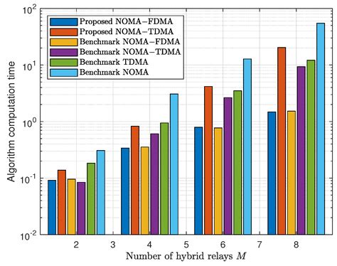 Electronics Free Full Text Cooperative Resource Allocation For