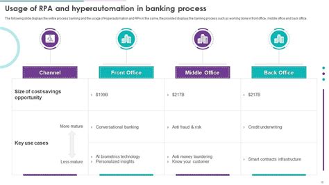 Top 10 Rpa And Hyper Automation Impact On Major Industries Powerpoint