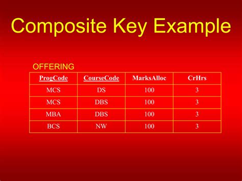 Keys And Its Types In Dbms Ppt