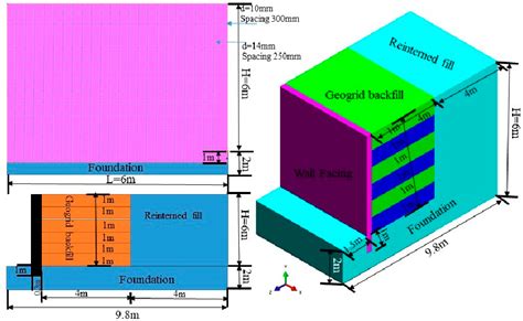 Figure 2 From Seismic Response Compression Of Various Mse Walls Based On 3d Modeling Semantic