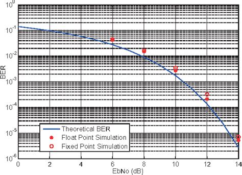 Figure 1 From A High Speed Parallel Timing Recovery Algorithm And Its