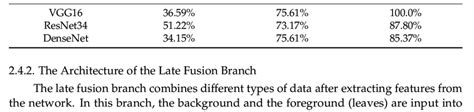 comparison of the accuracy of the three cnn architectures download