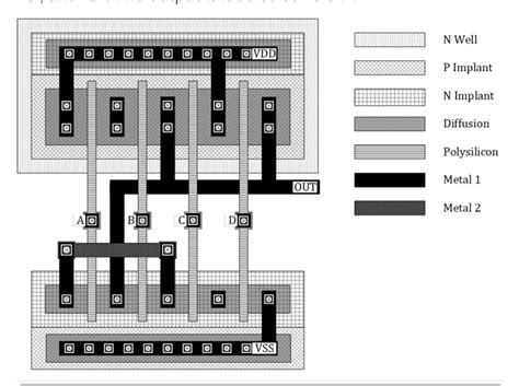 Solved Draw The Transistor Level Schematic Of The Following Layout And Course Hero