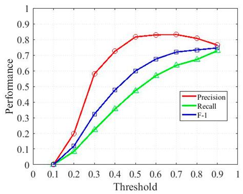 Research On Pavement Crack Detection Based On Random Structure Forest And Density Clustering