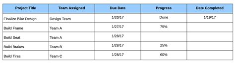 Gantt Chart Alternatives To Build In Lucidchart Lucidchart Blog