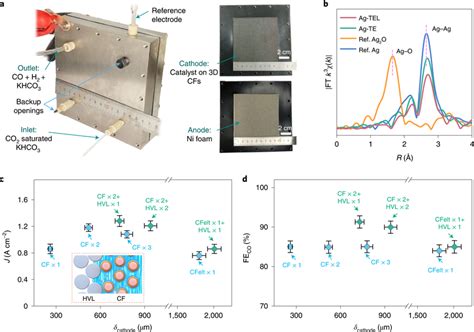 optimization of ftdt cell a photographs of the ftdt cell with an ea of download scientific