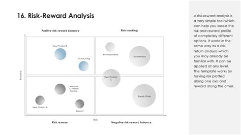 Risk Reward Analysis Slide Business Strategies And Frameworks Part 2