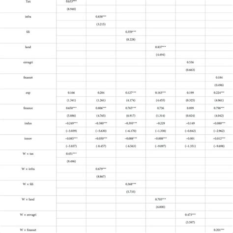 Variable Names And Definitions Download Scientific Diagram
