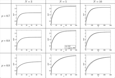 Full Article Transient Behavior Of Serial Production Lines With Bernoulli Machines