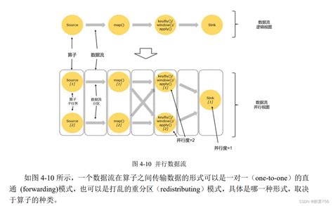Flink学习笔记4——flink运行架构flink任务管理工具 Csdn博客 Flink学习笔记4——flink运行架构flink任务管理工具 Csdn博客