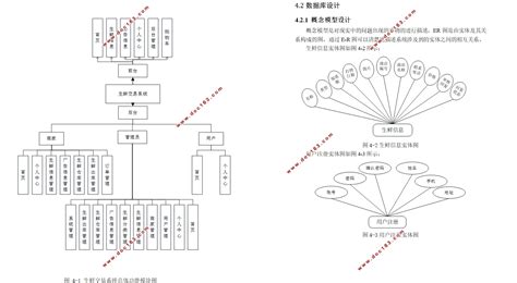 生鲜交易系统的设计与实现 springboot mysql 含录像 javaweb 毕业设计论文网