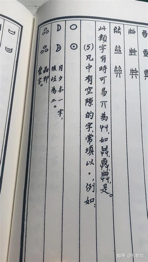 甲骨文合集01623释读 知乎