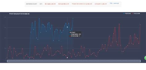 计算机毕业设计hadoophivehbase学情分析 在线教育大数据 课程推荐系统 机器学习 深度学习 人工智能 大数据毕业设计 知识图谱