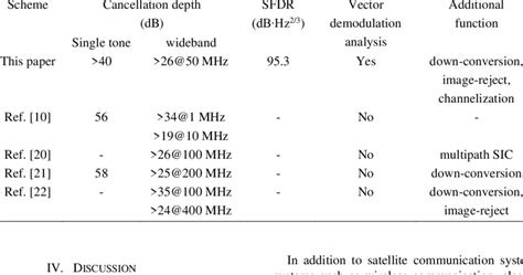Comparison With Existing Schemes Download Scientific Diagram