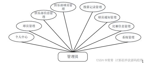 Java Jsp篮球俱乐部管理系统0n84c 独有源码 如何找到适合自己的毕业设计的指南基于java的篮球馆管理系统 Csdn博客