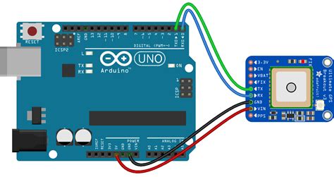 How To Setup A Gps Sensor On The Arduino Circuit Basics